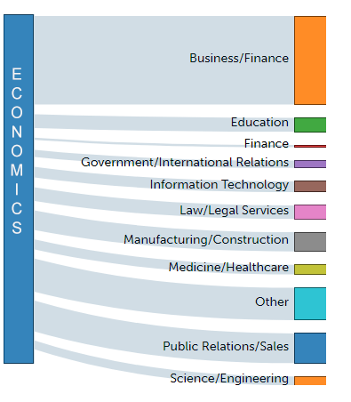 Economics | Union College