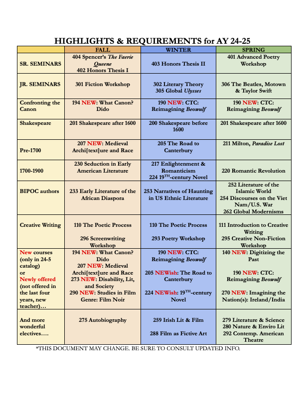 Courses & Requirements | English | Union College