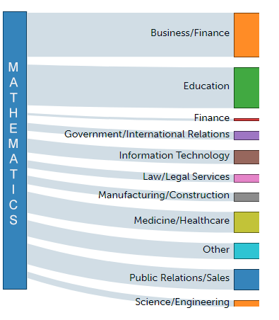 Mathematics | Union College