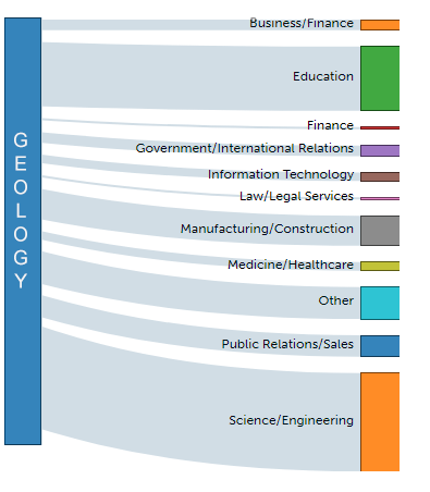 Geology | Union College