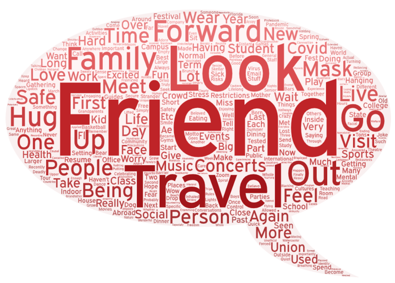 Reflections on the COVID-19 global pandemic | Union College